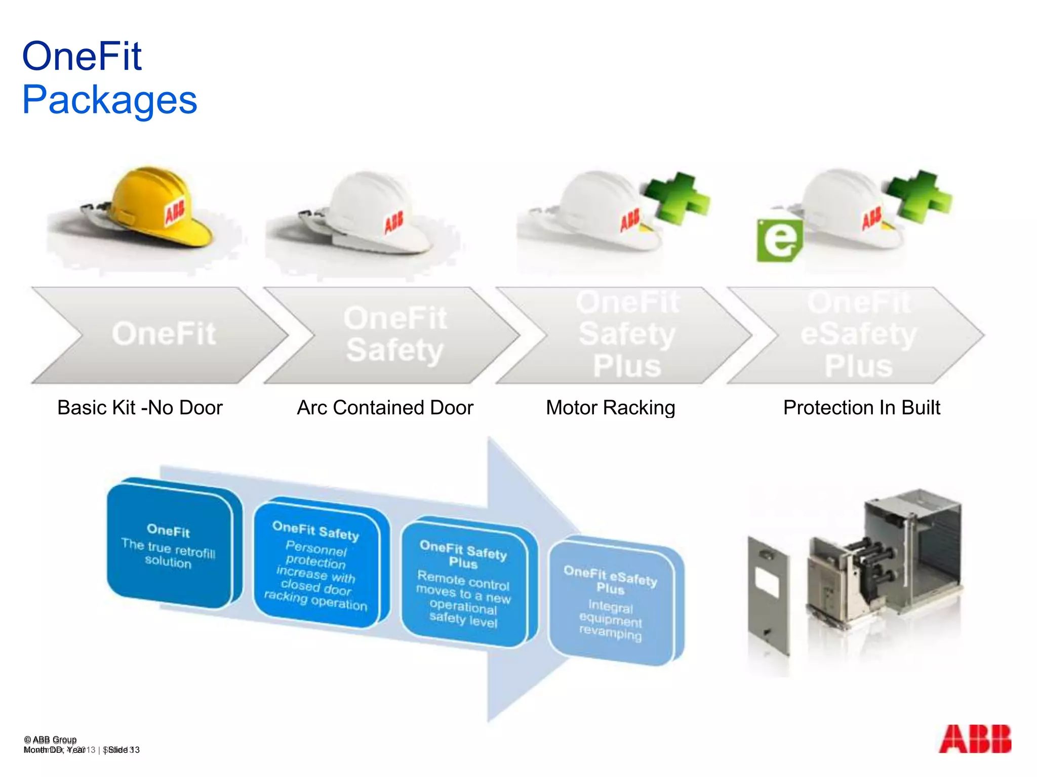 ABB retrofit by Alberto DeAlmeida | PPTX