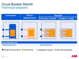 ABB retrofit by Alberto DeAlmeida | PPT