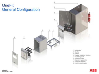 ABB retrofit by Alberto DeAlmeida | PPT