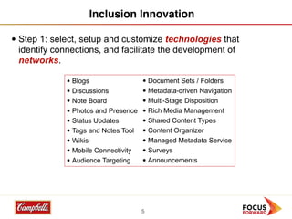 Kevin A Carter Disruptive Inclusion (Diversity Inclusion Innovation ...