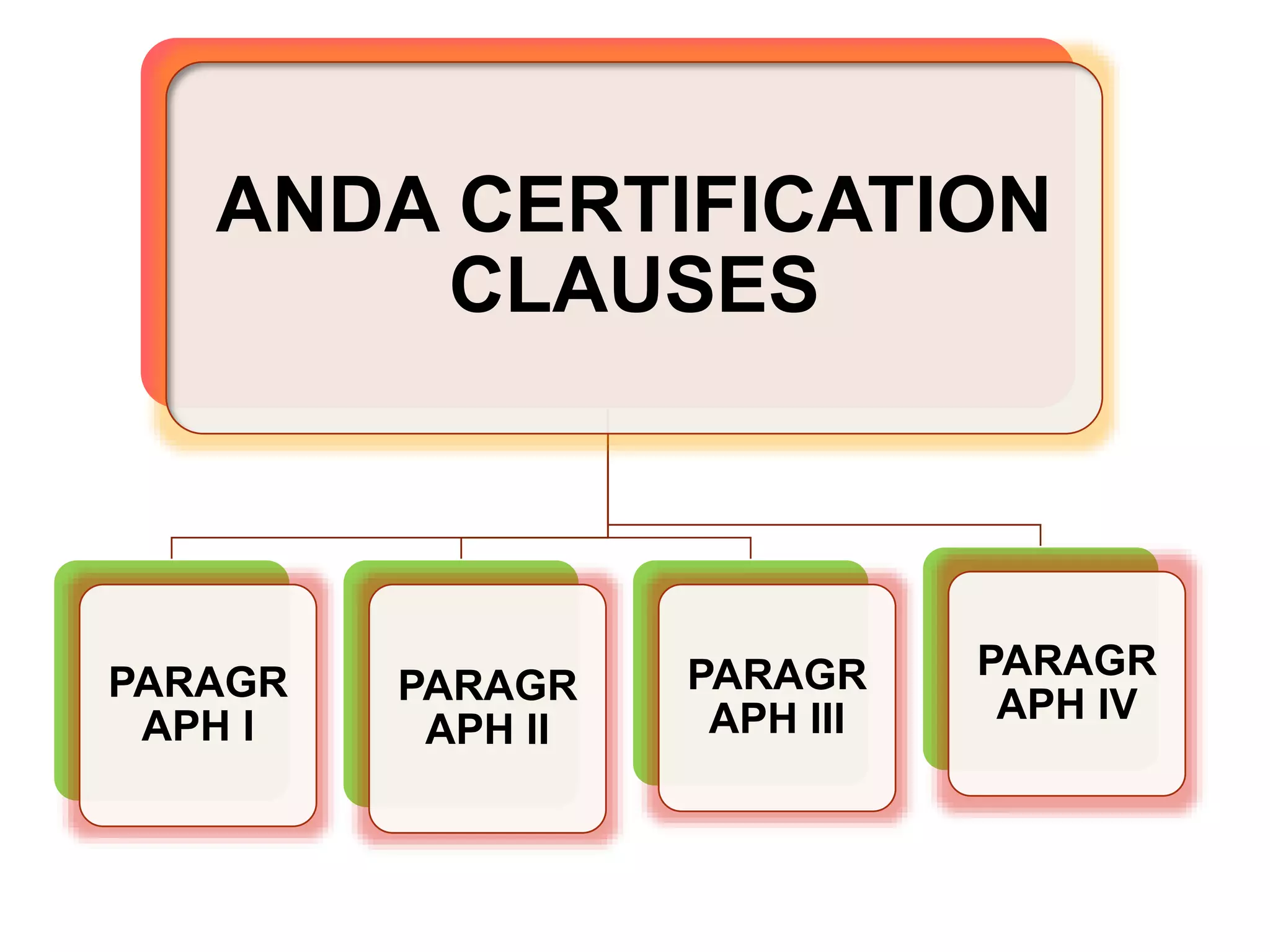 Abbreviated New Drug Application [ANDA] | PPTX
