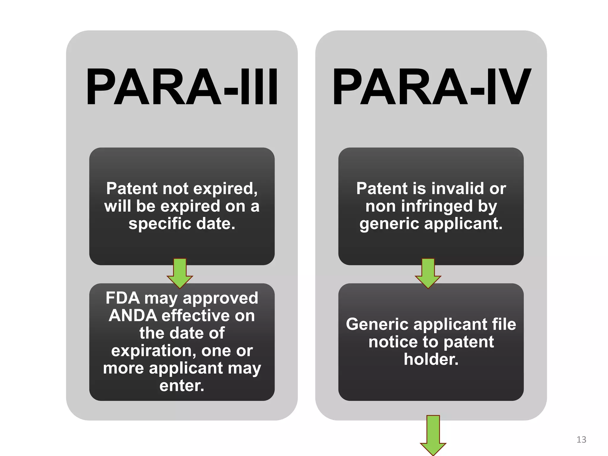 Abbreviated New Drug Application [ANDA] | PPTX
