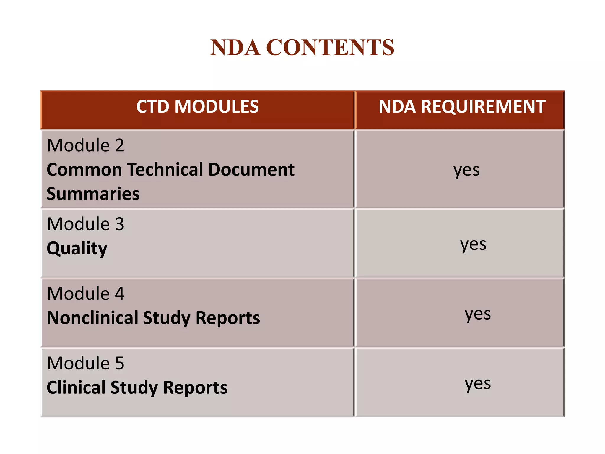 Abbreviated New Drug Application [ANDA] | PPTX