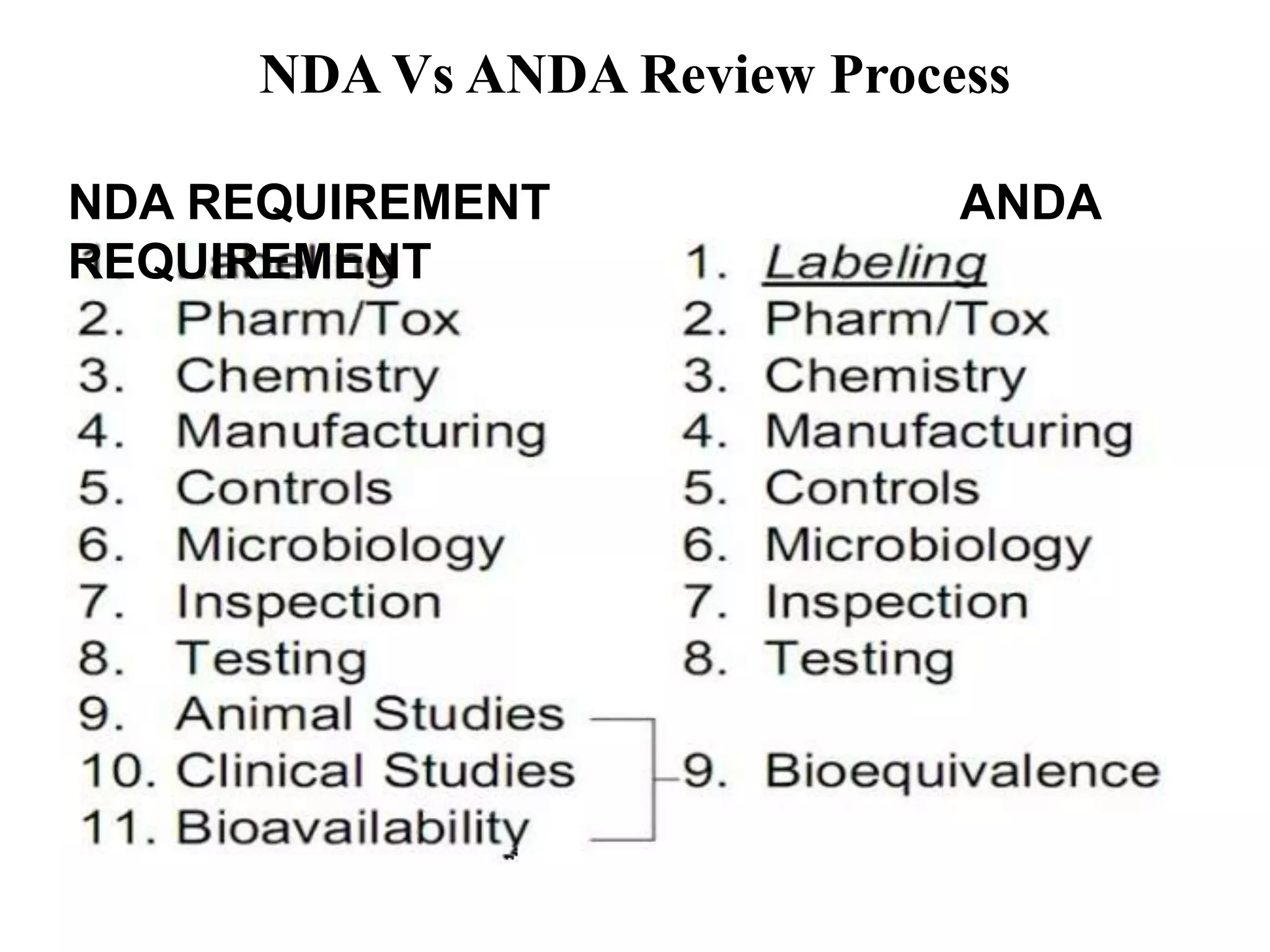 Abbreviated New Drug Application [ANDA] | PPTX