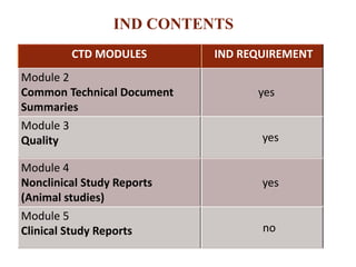 Abbreviated New Drug Application [ANDA] | PPTX