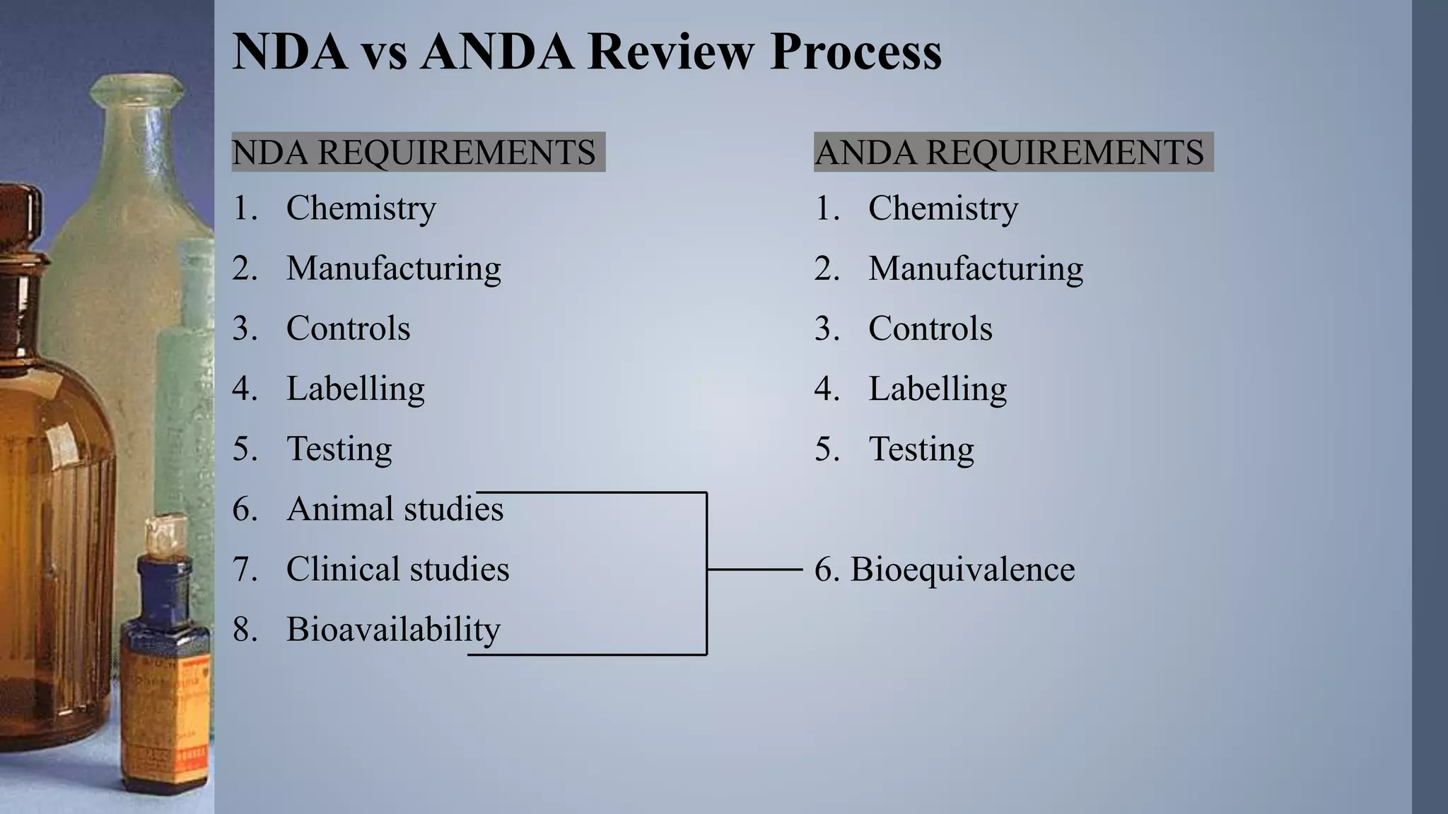 Abbreviated New Drug Application (ANDA) | PPTX
