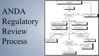 Abbreviated New Drug Application (ANDA) | PPTX