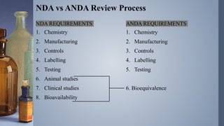 Abbreviated New Drug Application (ANDA) | PPTX