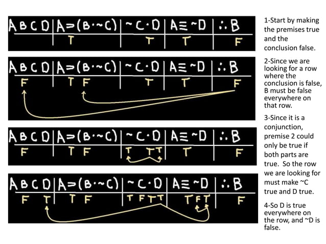 Abbreviated Truth Tables | PPTX