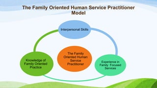 Family Oriented Human Services Practitioner | PPT