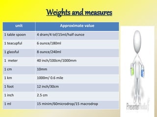 Prescription Abbreviation Chart