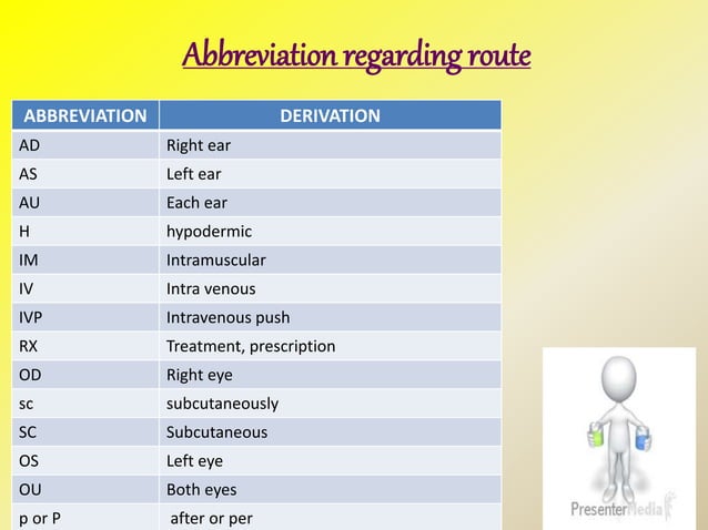 Abbreviation drugs