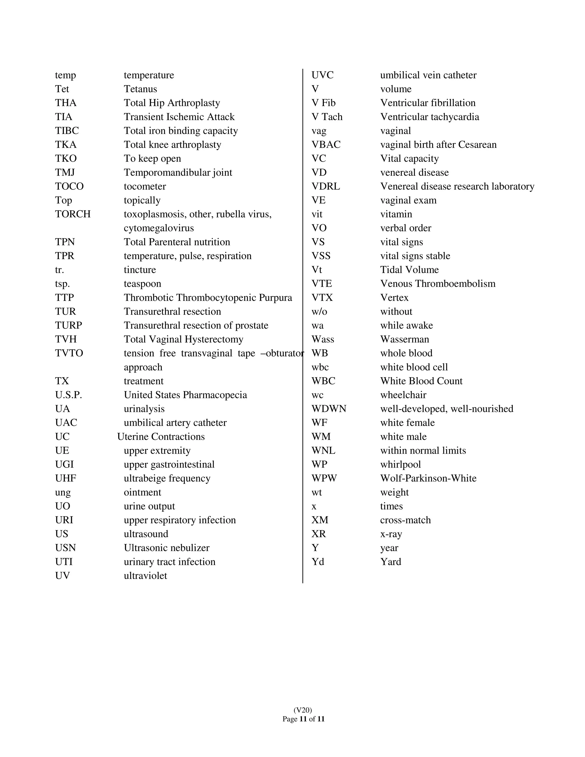 Abbreviation-List-for-Medical-Record-Documentation-.pdf