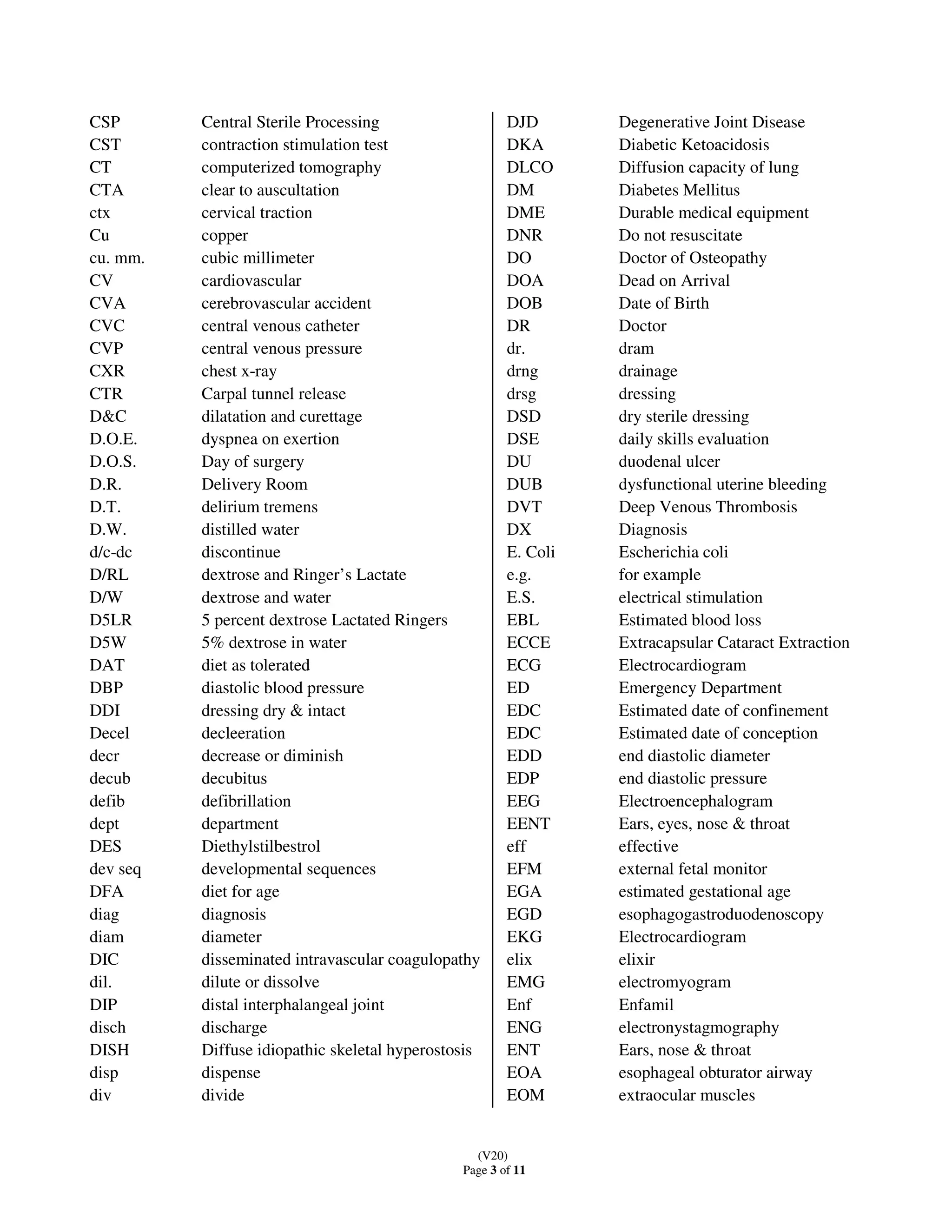 Abbreviation-List-for-Medical-Record-Documentation-.pdf