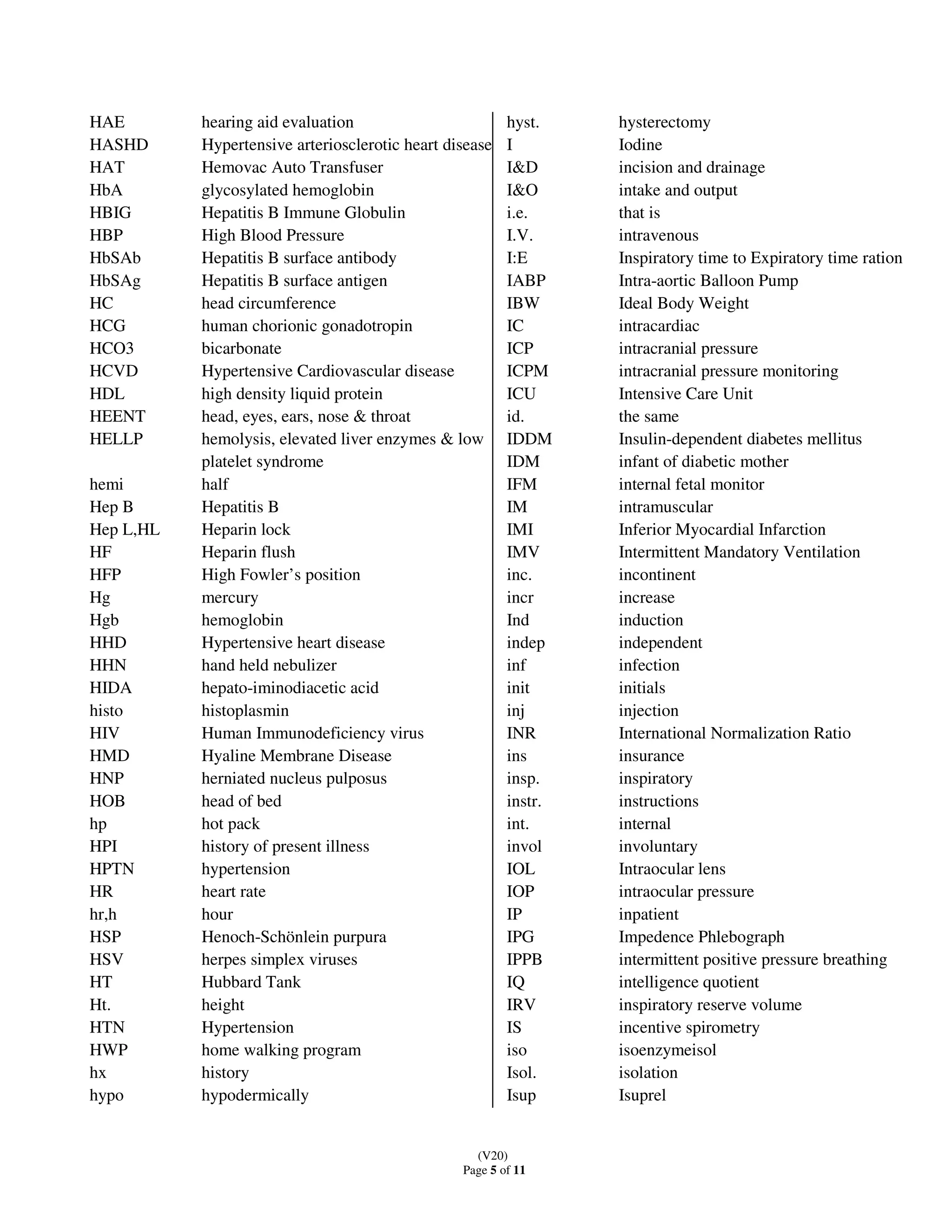 Abbreviation-List-for-Medical-Record-Documentation-.pdf