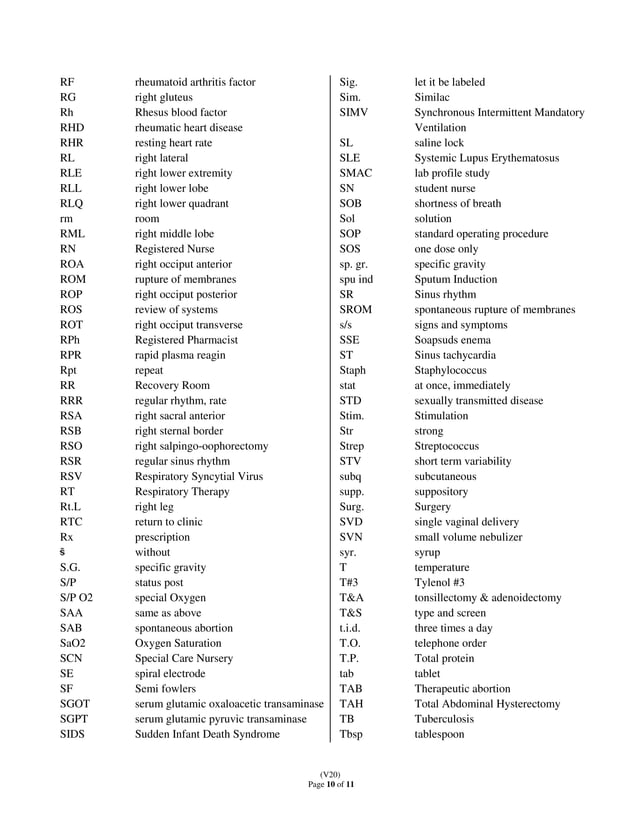 Abbreviation-List-for-Medical-Record-Documentation-.pdf | Blood Disorders | Diseases and Conditions