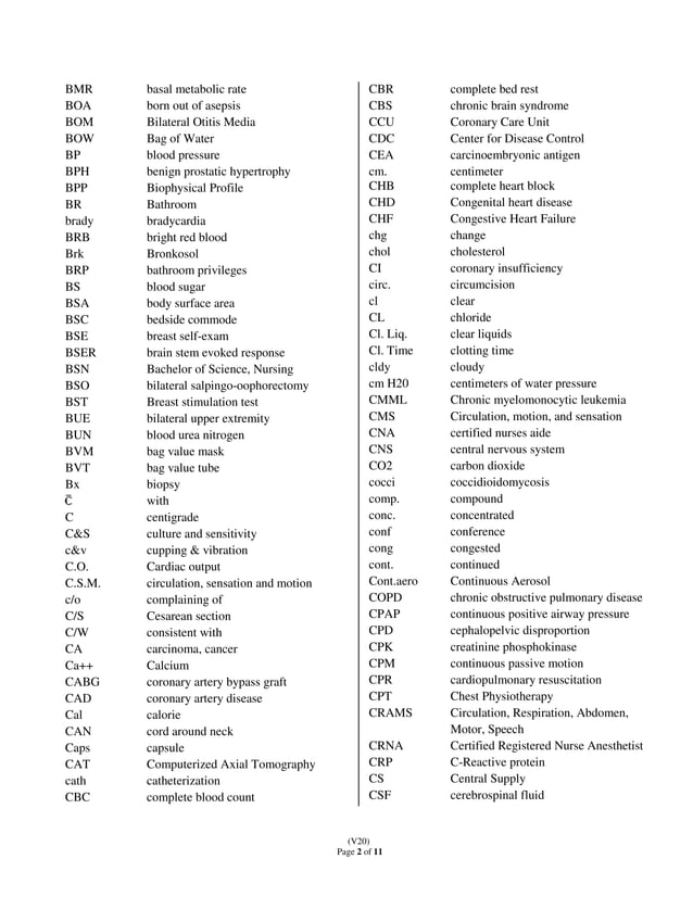 Abbreviation-List-for-Medical-Record-Documentation-.pdf | Blood Disorders | Diseases and Conditions