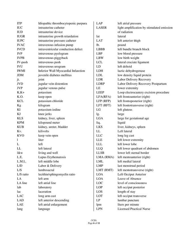 Abbreviation-List-for-Medical-Record-Documentation-.pdf | Blood Disorders | Diseases and Conditions