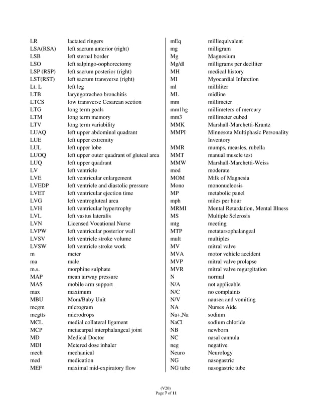 Abbreviation-List-for-Medical-Record-Documentation-.pdf | Blood Disorders | Diseases and Conditions