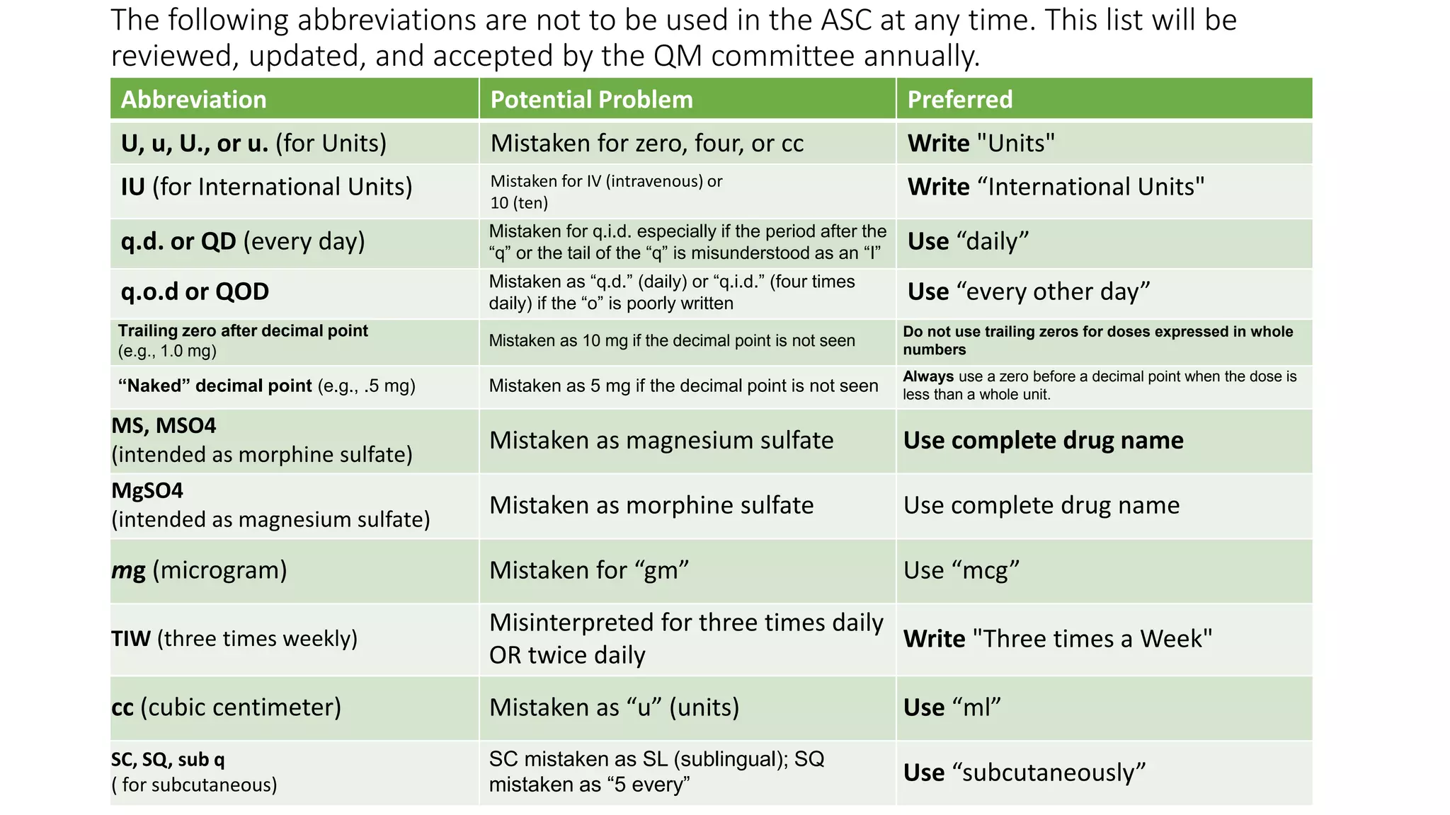 Abbreviations | PPTX