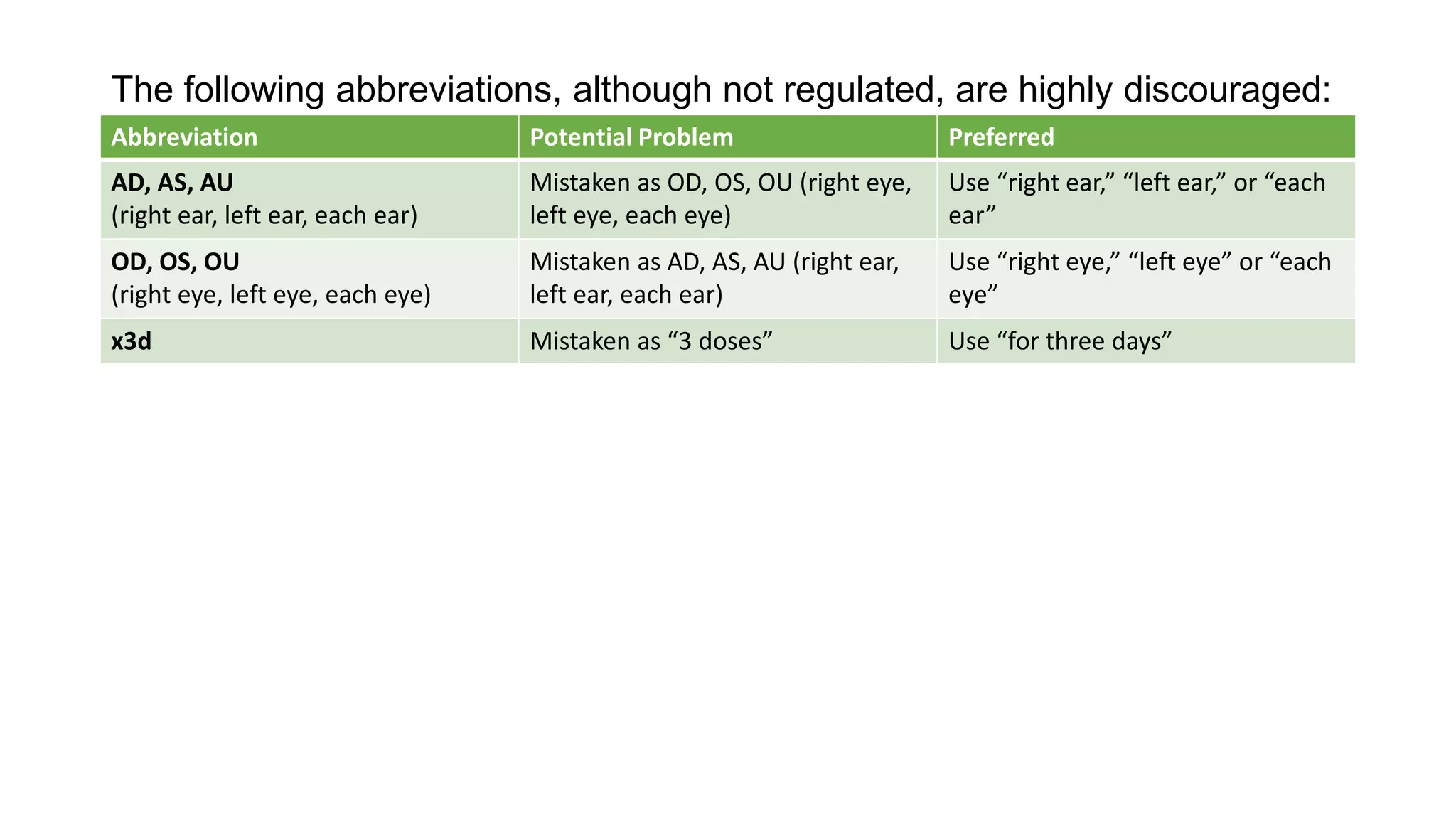 Abbreviations | PPTX