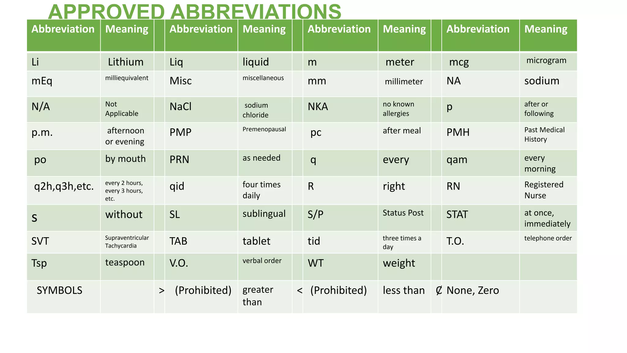 Abbreviations | PPTX