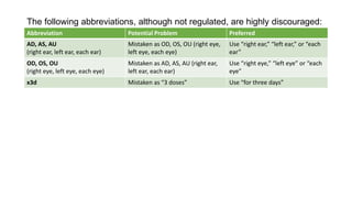 Abbreviations | PPTX