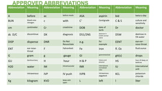 Abbreviations | PPTX