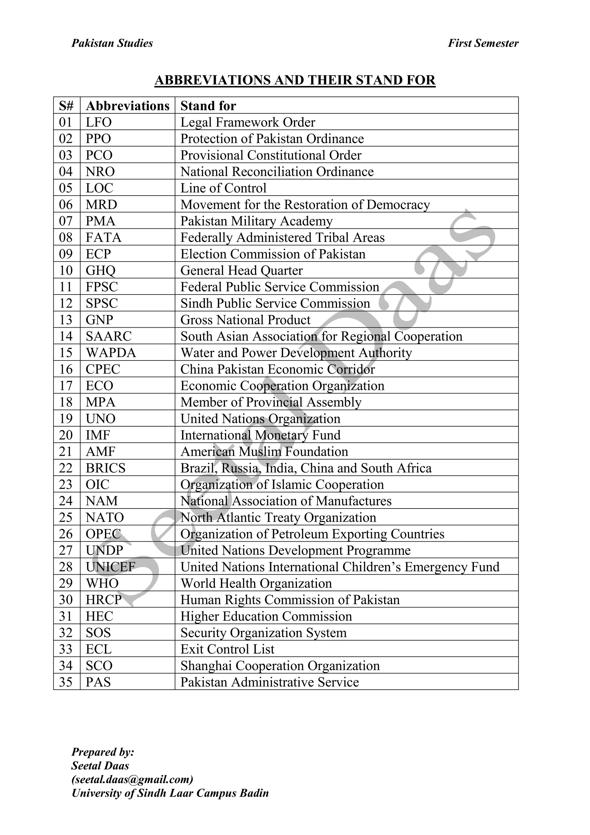 Abbreviations and their stands for (Pakistan Studies) | PDF