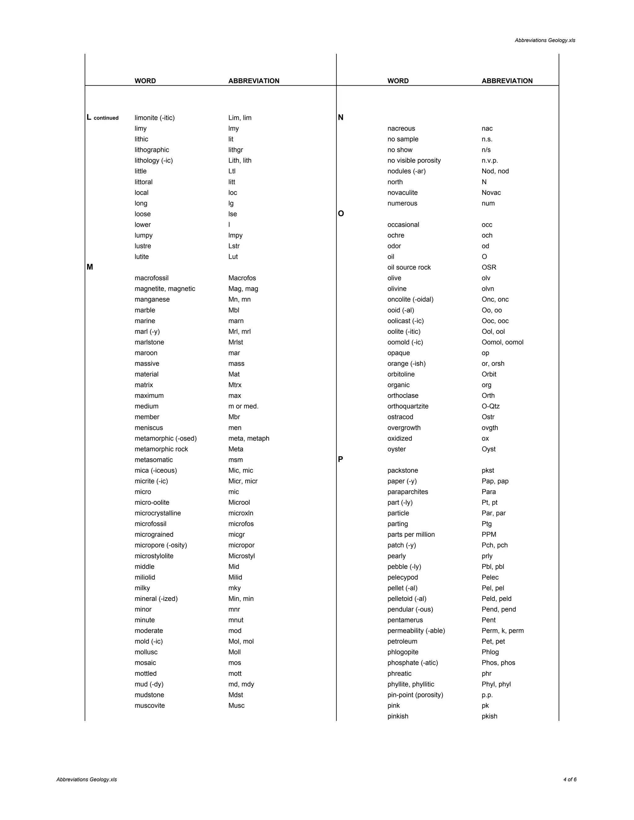 Abbreviations geology | PDF