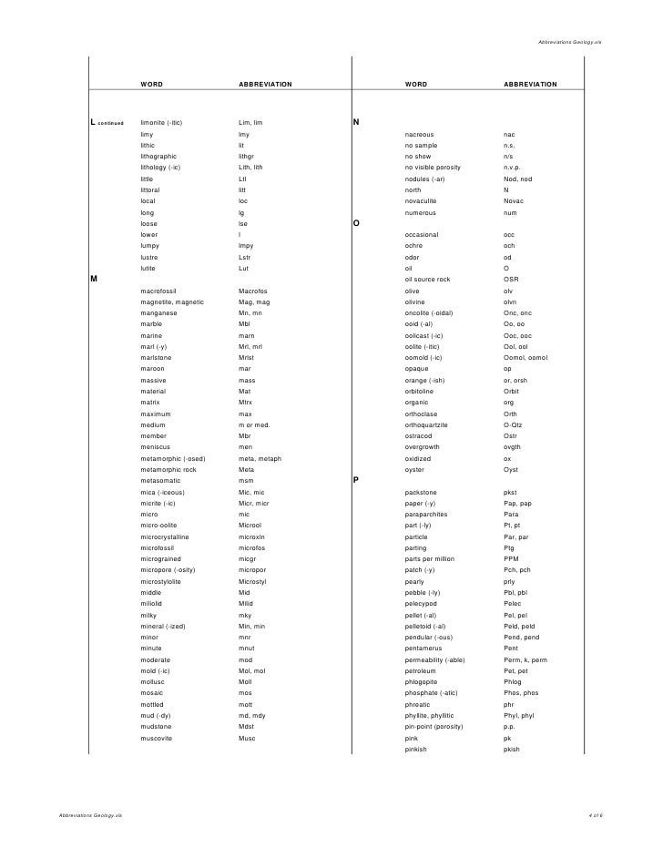 Abbreviations geology