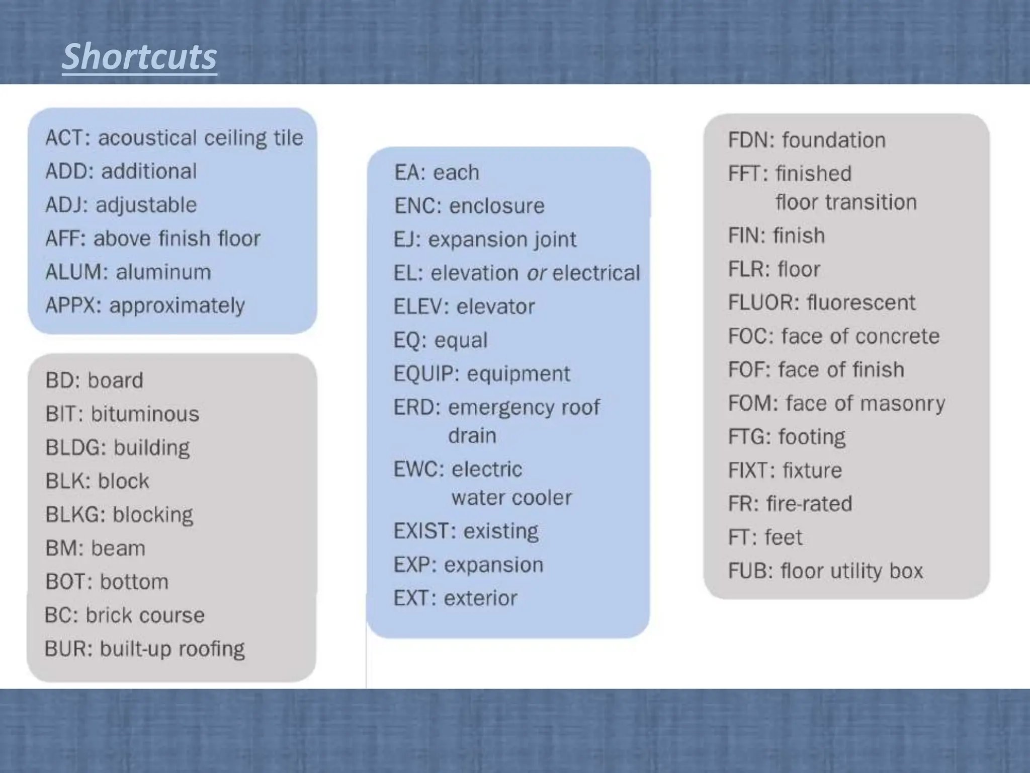 abbreviation & Shortcuts for Architecture Drawings | PPSX