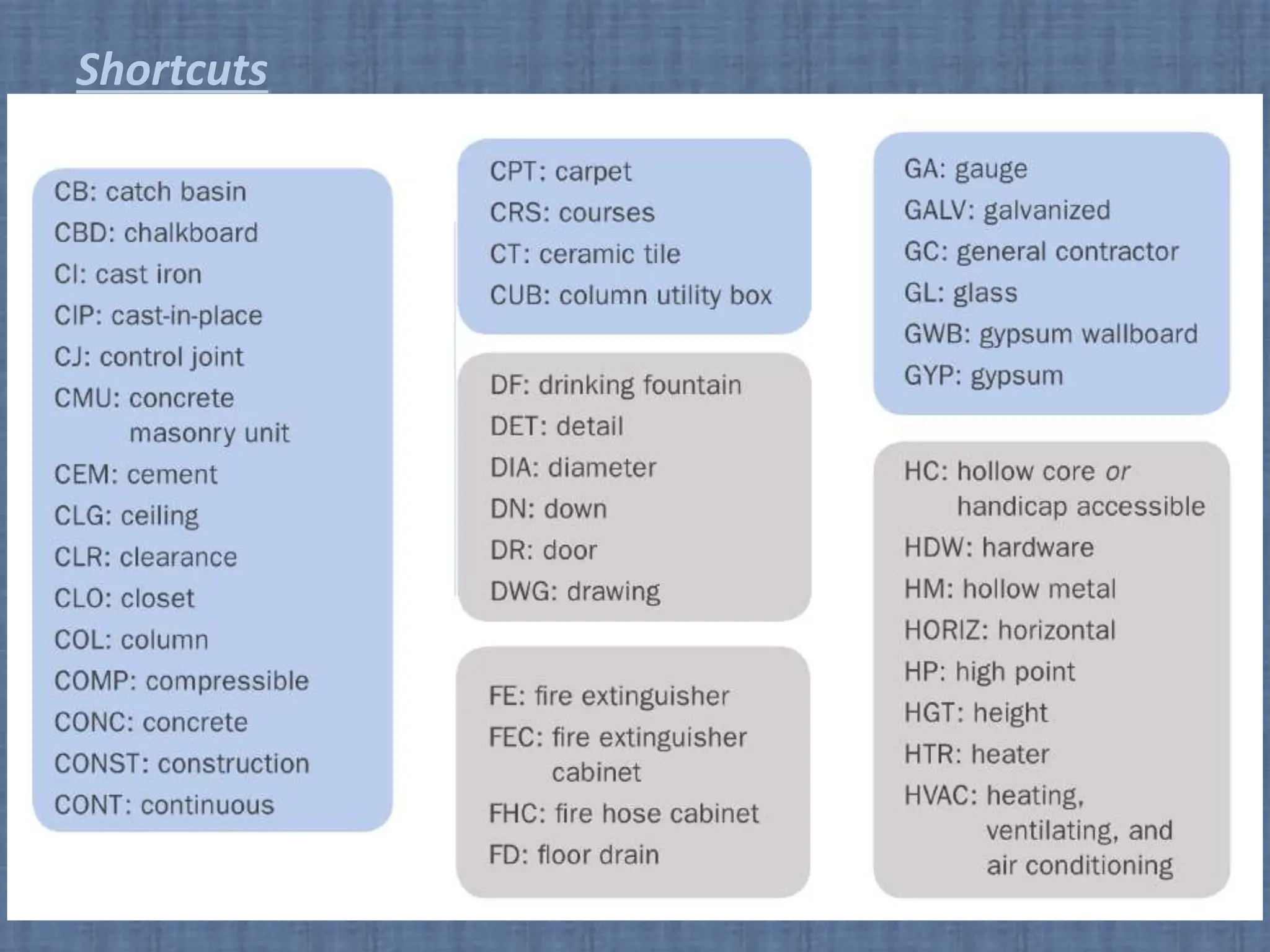 abbreviation & Shortcuts for Architecture Drawings | PPSX
