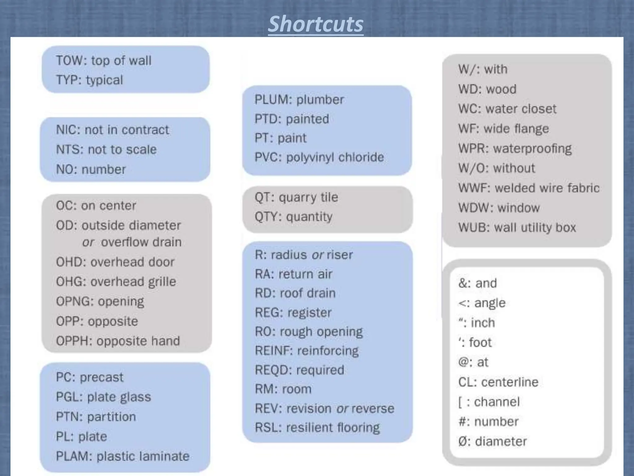abbreviation & Shortcuts for Architecture Drawings | PPSX