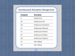 abbreviation & Shortcuts for Architecture Drawings | PPSX