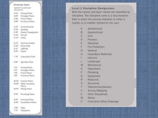 abbreviation & Shortcuts for Architecture Drawings | PPSX