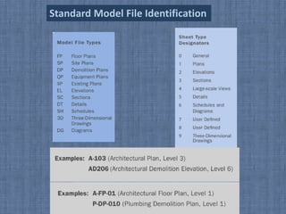 abbreviation & Shortcuts for Architecture Drawings | PPSX
