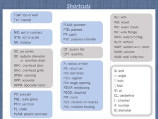 abbreviation & Shortcuts for Architecture Drawings | PPSX