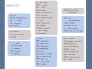abbreviation & Shortcuts for Architecture Drawings | PPSX