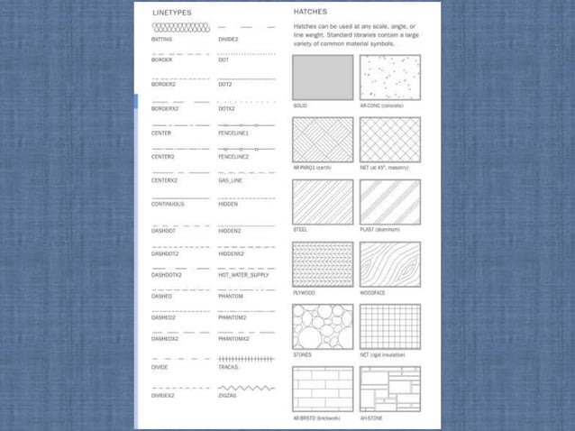 abbreviation & Shortcuts for Architecture Drawings | PPSX