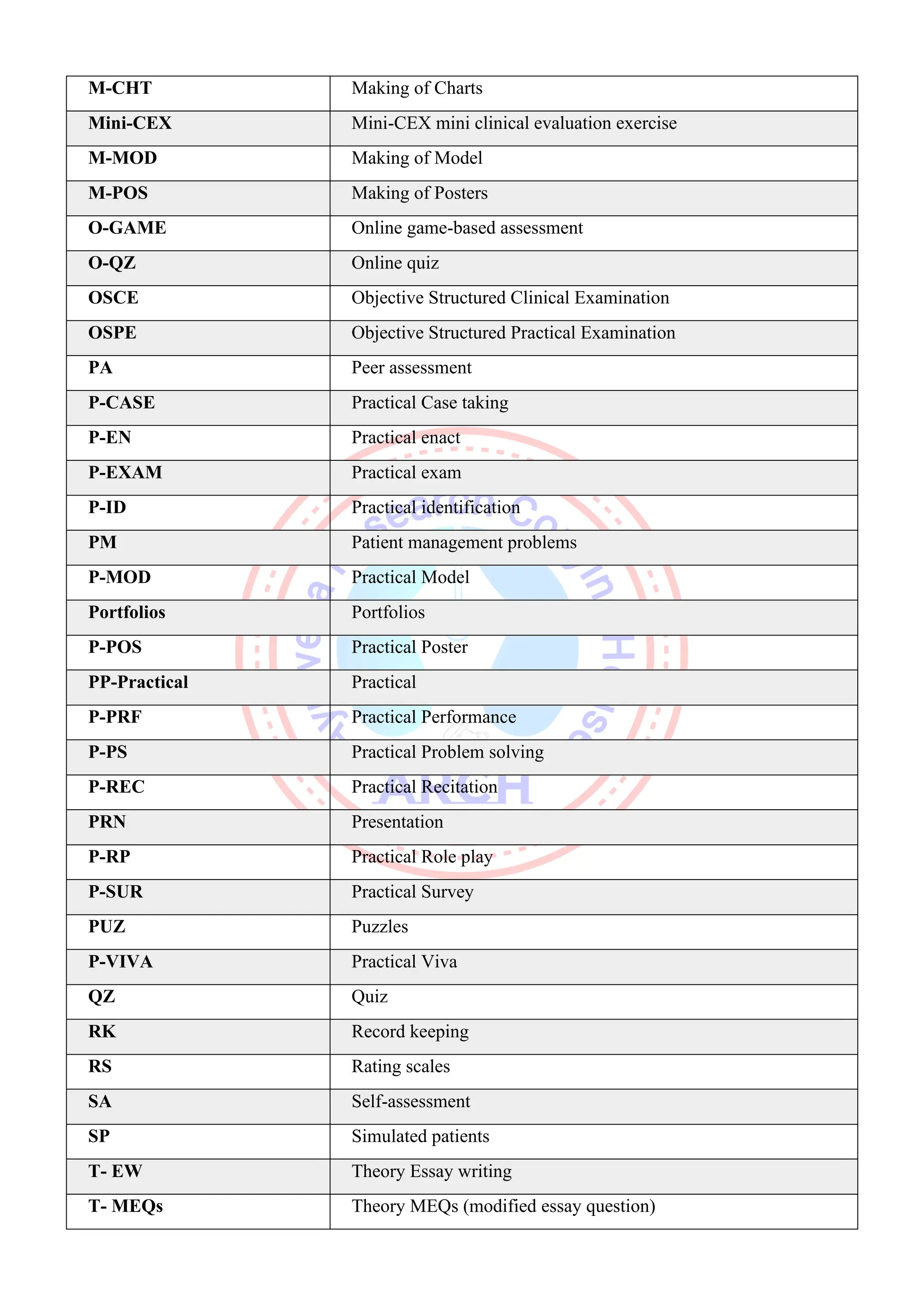 Abbreviations in NC-ISM_syllabus.pdf hejsnsjs | PDF