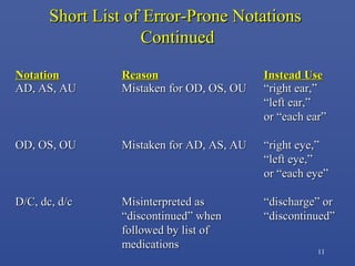 Abbreviation Pharmacology | PPT