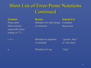 Abbreviation Pharmacology | PPT