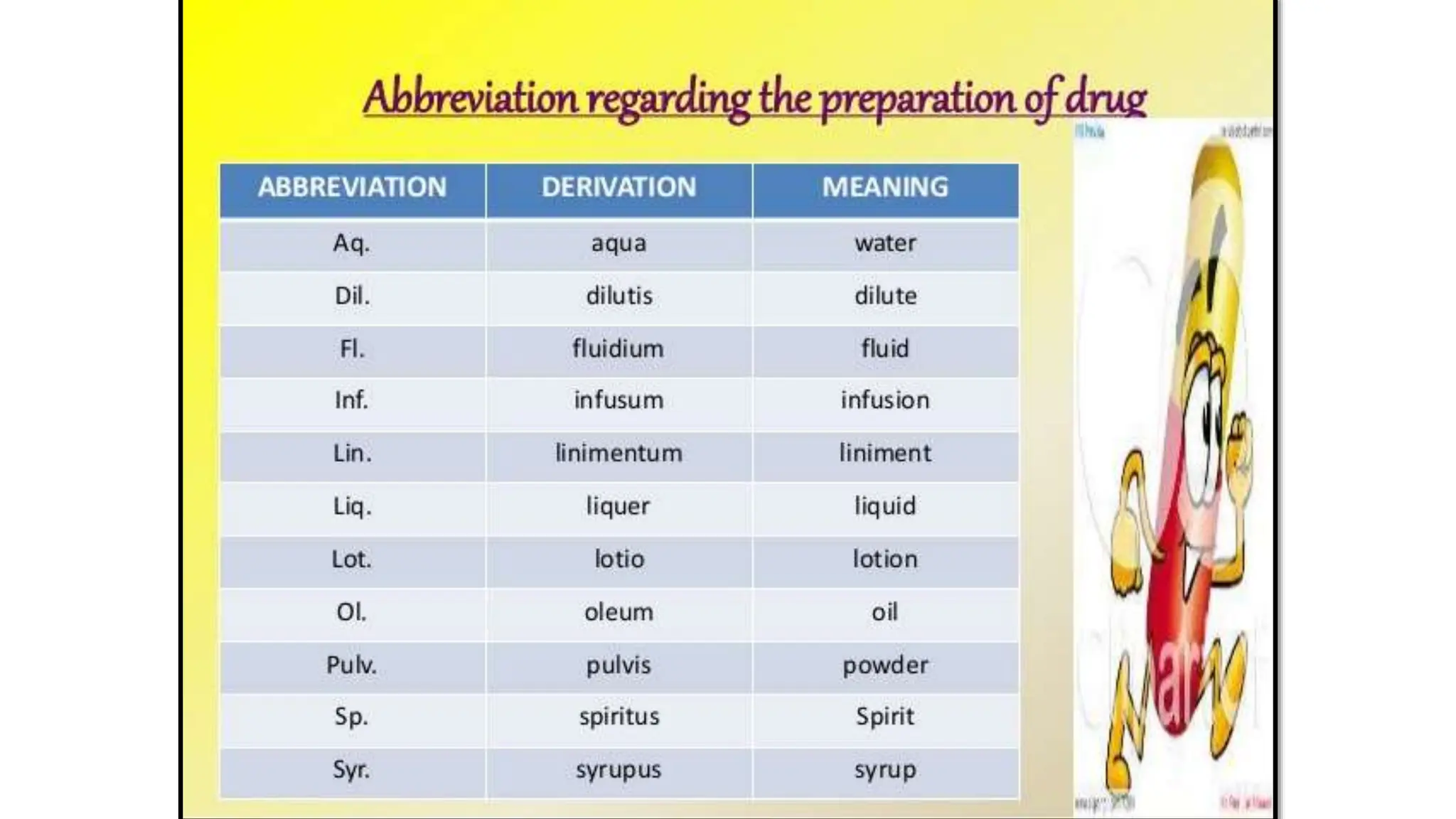 Abbreviations used in medication .pptx