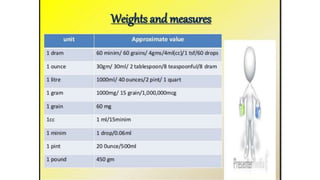 Abbreviations used in medication .pptx