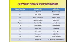 Abbreviations used in medication .pptx