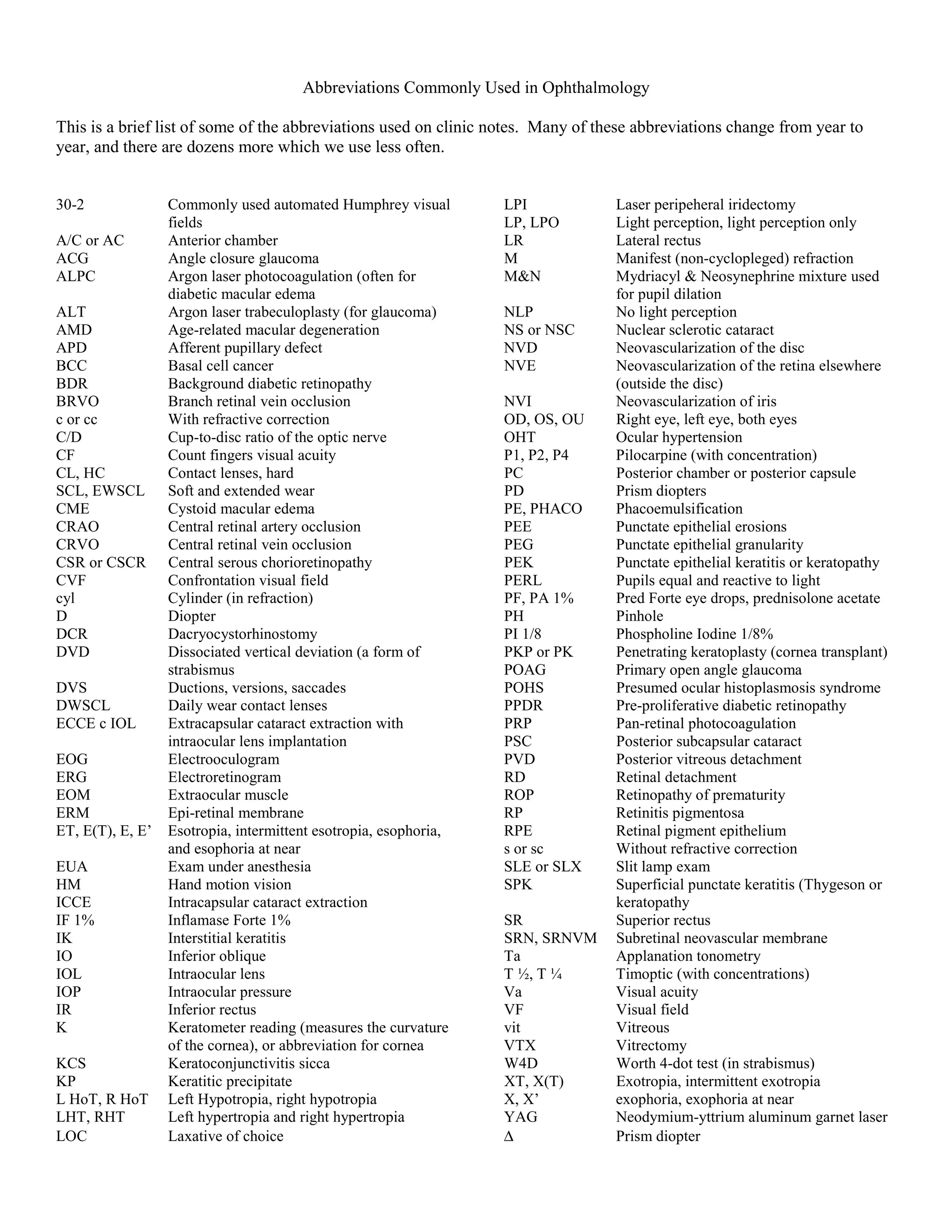 Abbreviations used in ophthalmology | PDF