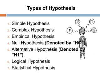 Hypothesis in Research Methodology | PPTX