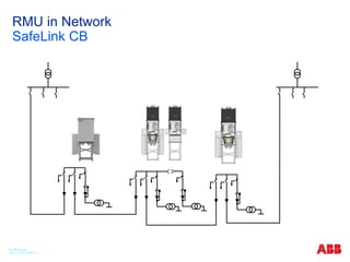 Abb rmu | PPTX