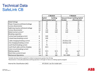 Abb rmu | PPTX | Business Utilities | Business